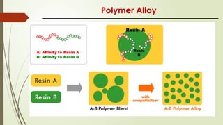 Blend Modified.pptx Polymer Science Btech | PPTX