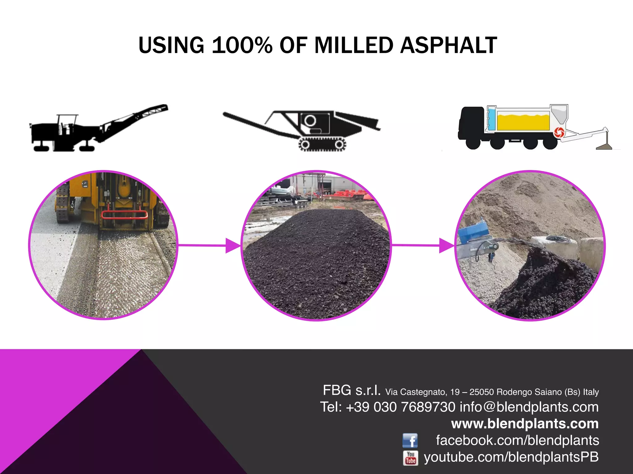 Blend recycling en asphalt | PPT