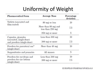 Blend uniformity | PPTX