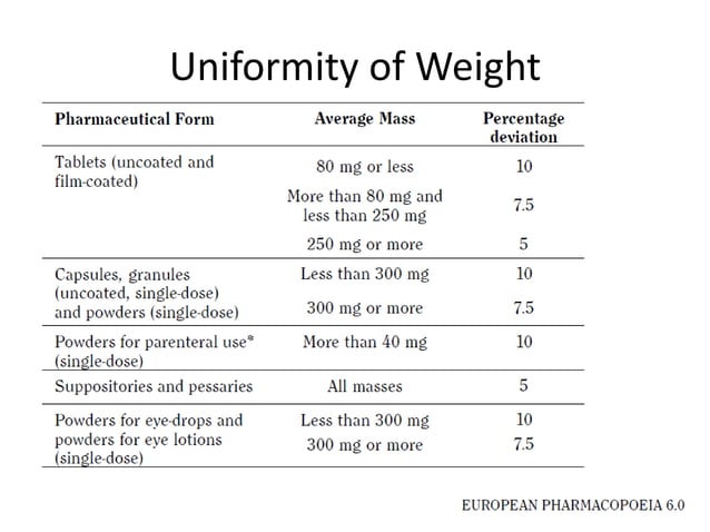 Blend uniformity | PPTX | Pharmaceutical Industry | Industries