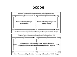 Blend uniformity | PPTX