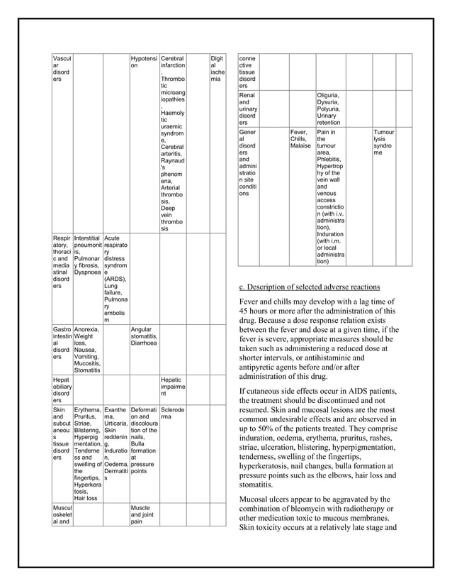 Bleomycin 15000 iu powder for solution for injection infusion smpc taj ...