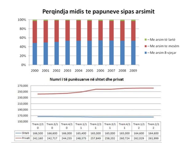 Zhvillimi ekonomik shqiptar | PPT