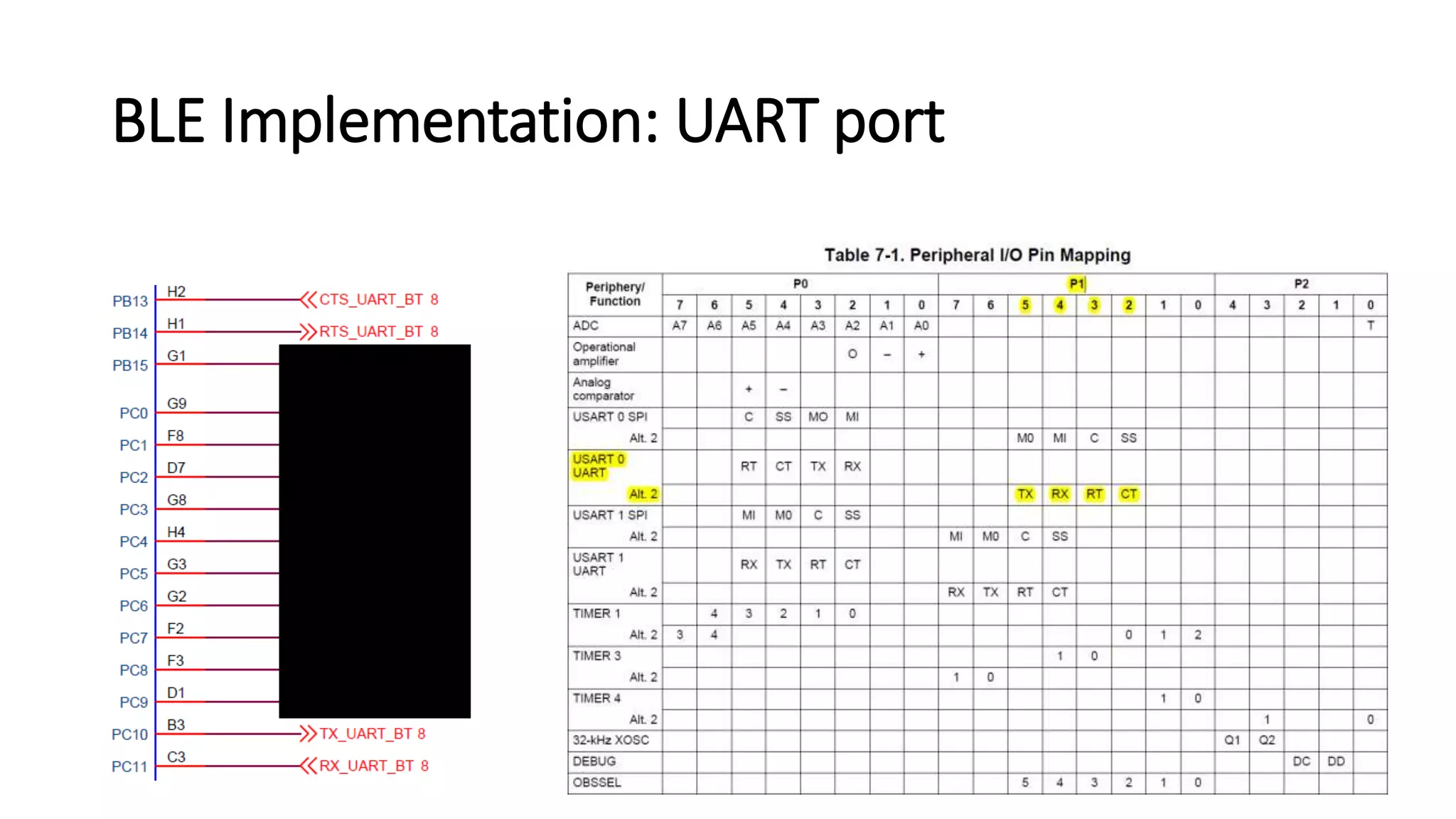 Ble overview and_implementation | PPTX