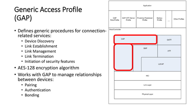 Ble overview and_implementation | PPTX
