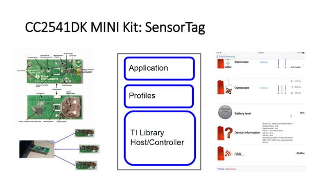 Ble overview and_implementation | PPTX