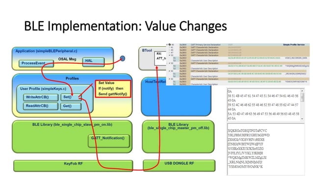 Ble overview and_implementation | PPTX