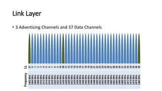 Ble overview and_implementation | PPTX
