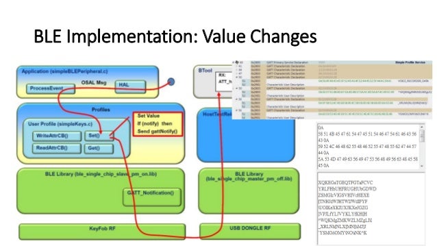 Ble overview and_implementation