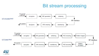 Bluetooth Low Energy (BLE) Packet Format | PDF