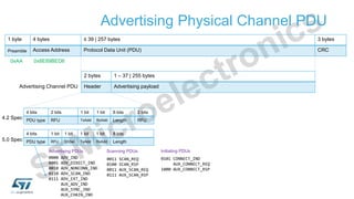 Bluetooth Low Energy (BLE) Packet Format | PDF
