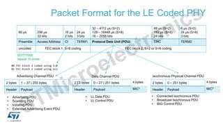 Bluetooth Low Energy (BLE) Packet Format | PPT