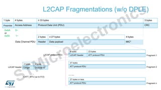 Bluetooth Low Energy Packet Format | PDF