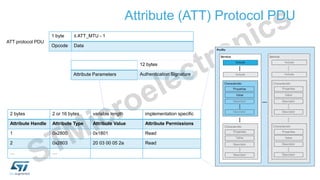 Bluetooth Low Energy Packet Format | PDF