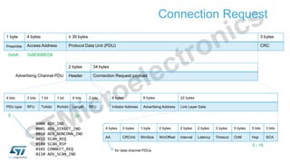 Bluetooth Low Energy Packet Format | PDF