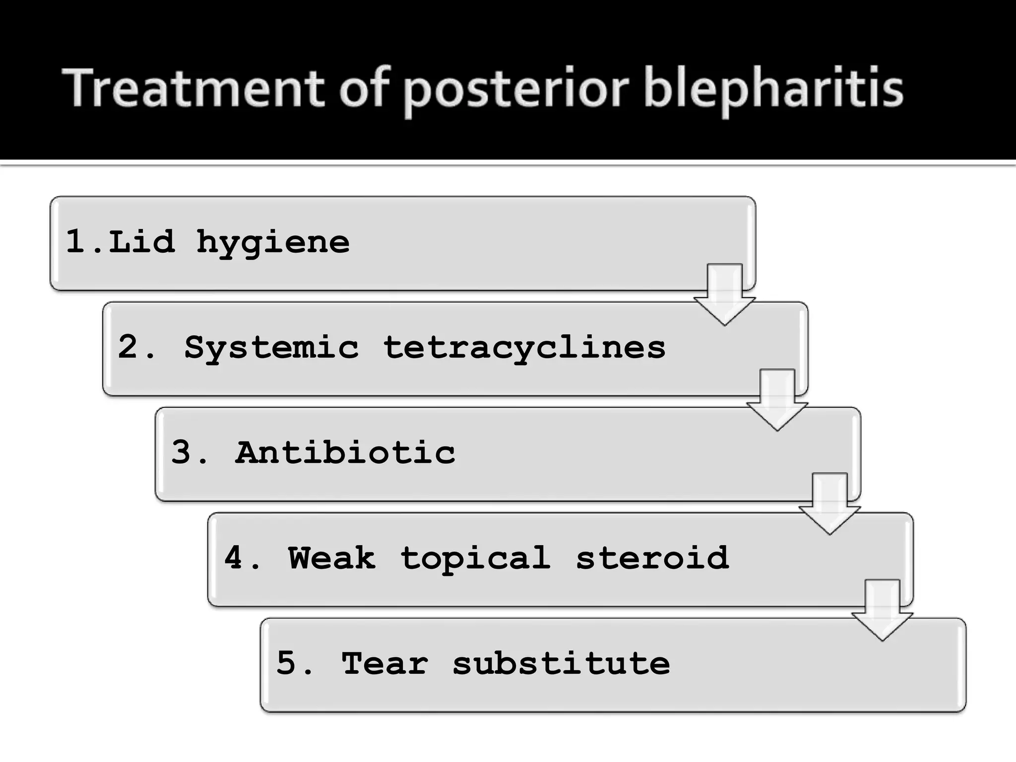 Blepharitis : Overview and management | PPTX