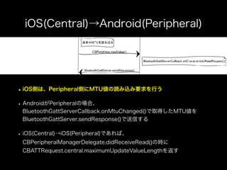 Android iOS BLE 20180823 | PDF