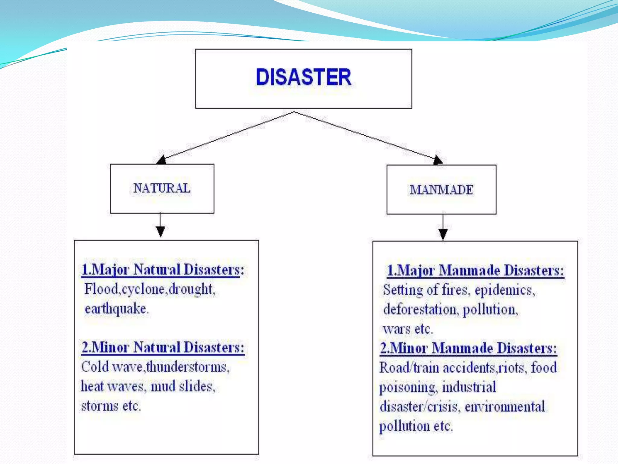 disaster management | PPTX