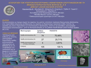 Bles μέθοδος στερεοτακτικής βιοψίας - αφαίρεση μικροαποτιτανώσεων | PPT