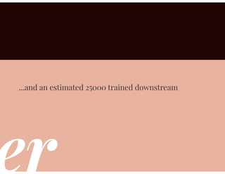 Blessing chataira mawaire capacity building in africa | PPT