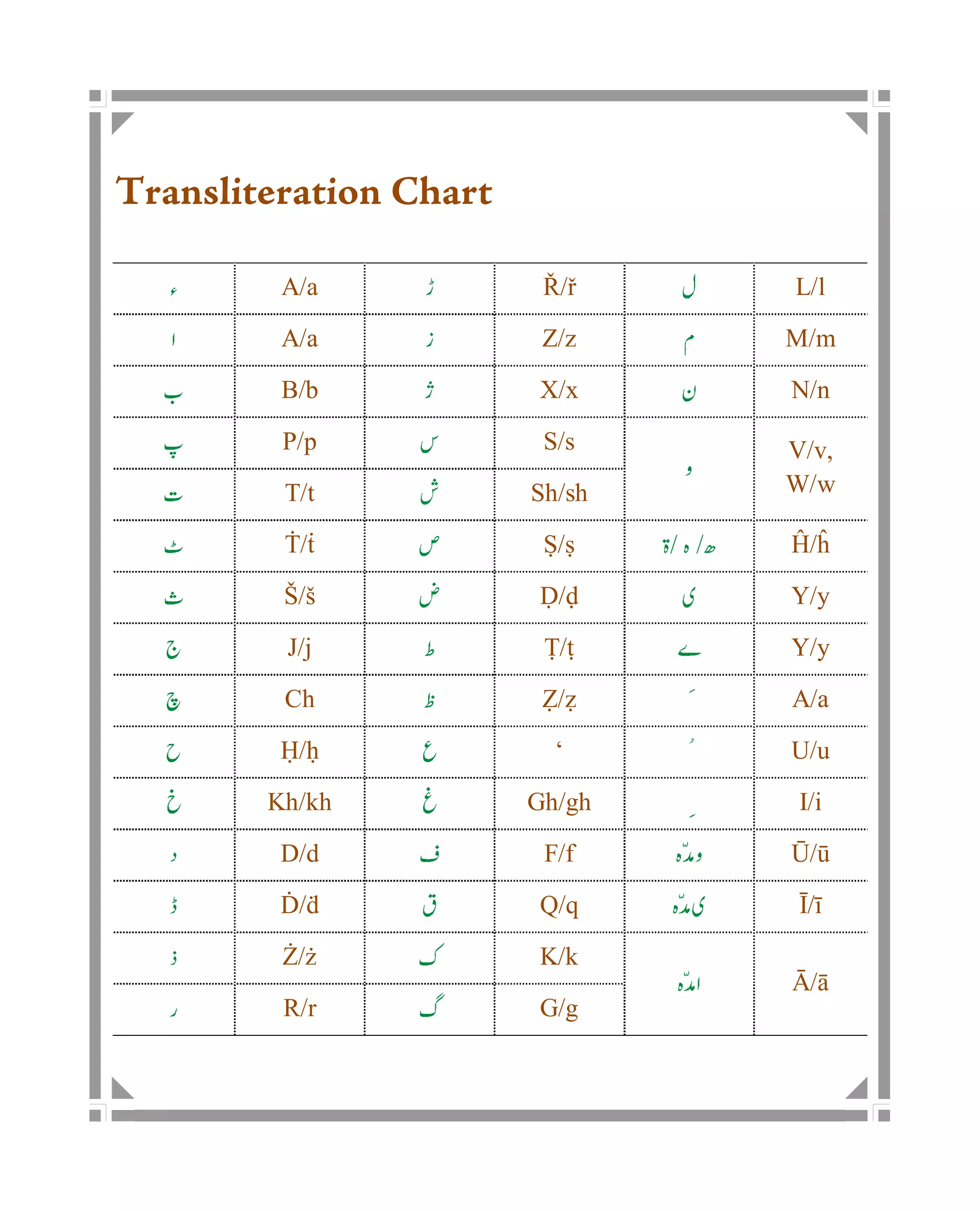 Islamic Book in English: Blessings of Salah (Prayer) | PDF