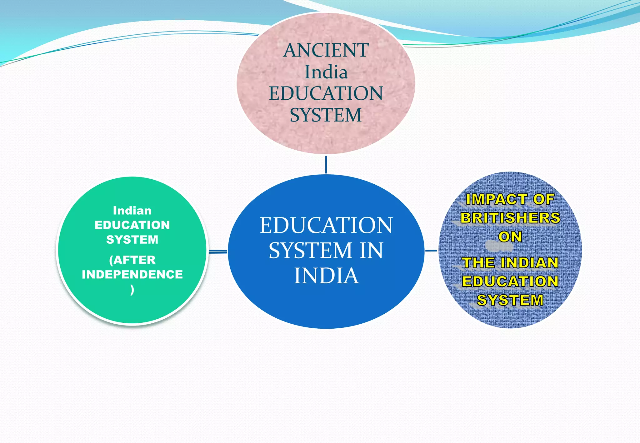 Blesson.pptx on Indian education system | PPT