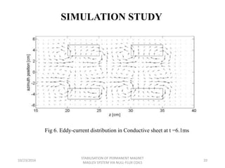 STABILIZATION OF PM MAGNET MAGLEV VIA NULL FLUX COIL | PPTX