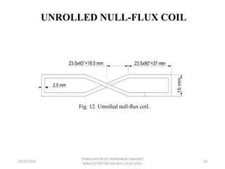 STABILIZATION OF PM MAGNET MAGLEV VIA NULL FLUX COIL | PPTX