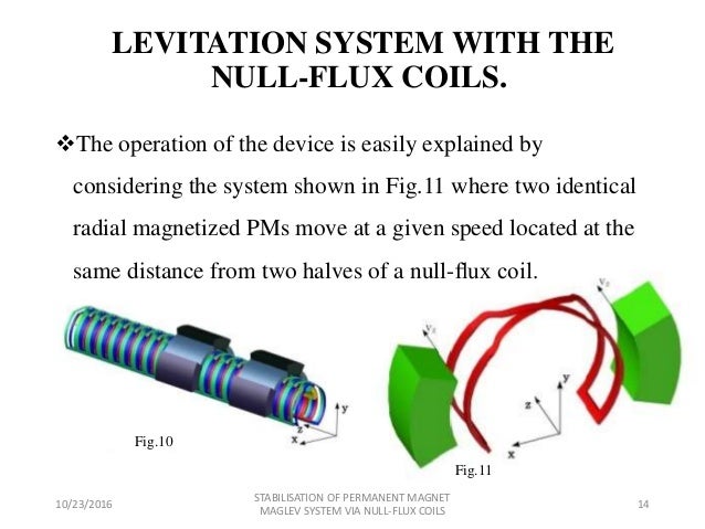 STABILIZATION OF PM MAGNET MAGLEV VIA NULL FLUX COIL
