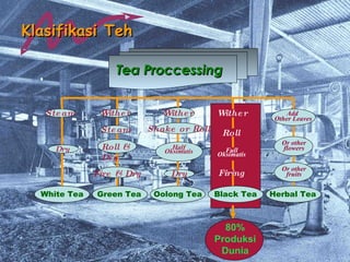 Bless tea Teh Hitam | PPT