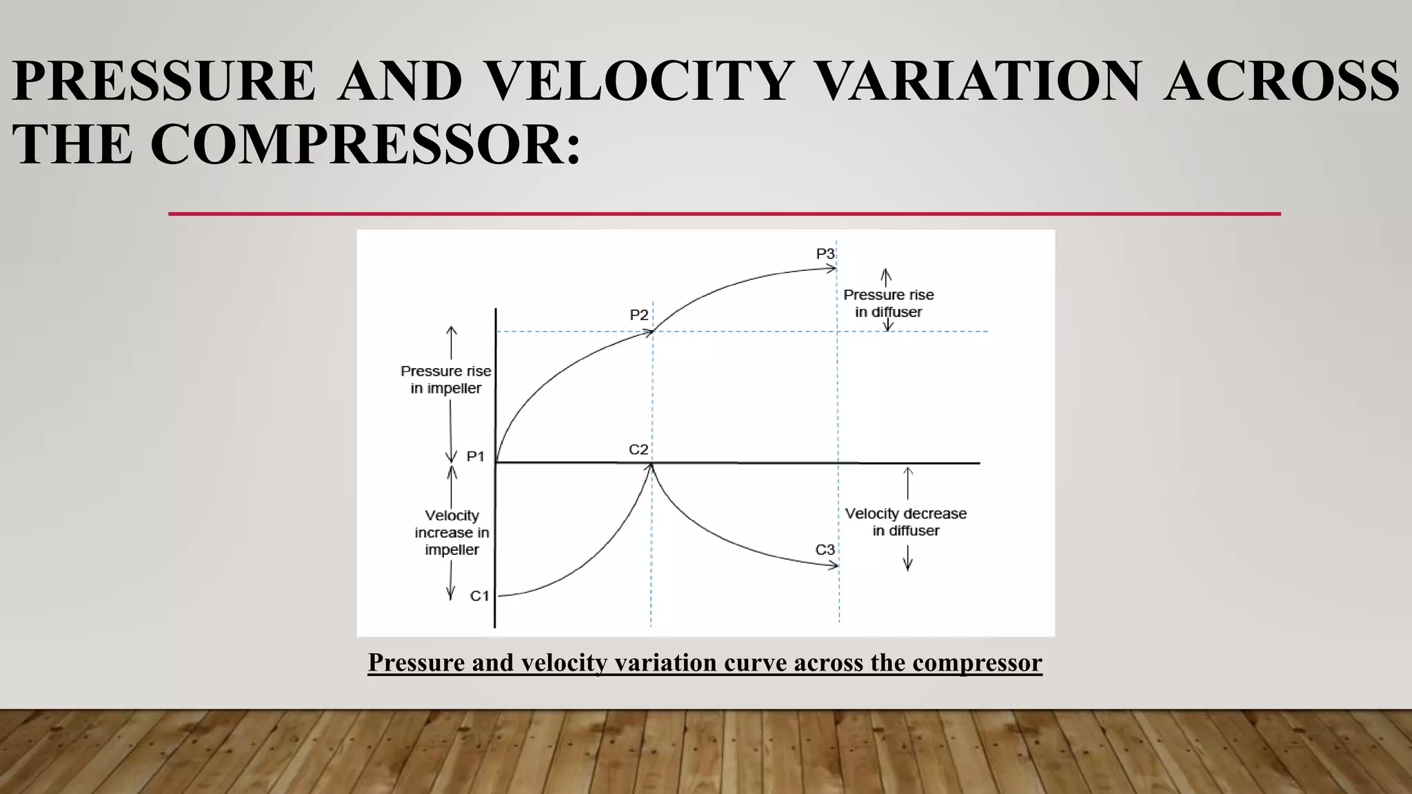 study of dynamic compressor | PPTX