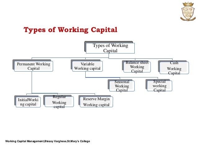 Business Administration-Working Capital Management