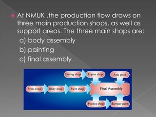 Case Study on Nissan Automobiles | PPTX