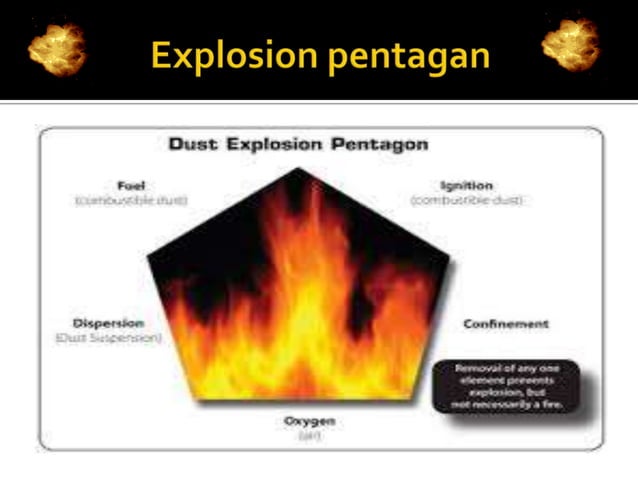 Bleve ( explosion) | PPSX