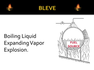 Bleve ( explosion) | PPSX