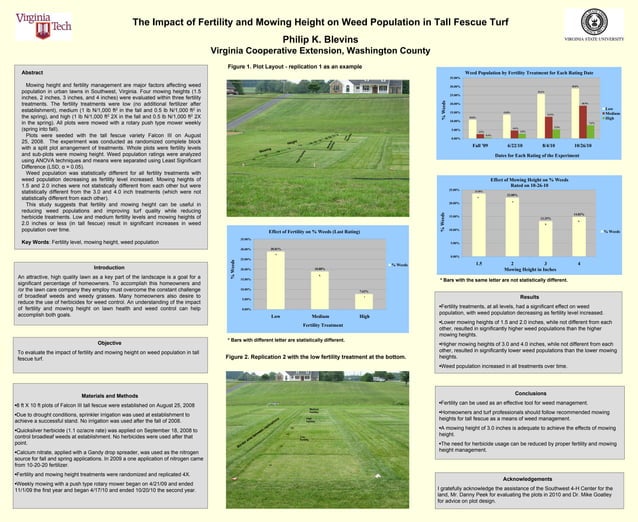 Blevins turfposter | PPT