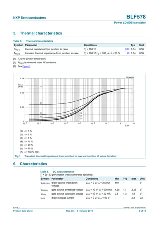 Transistor BLF578 | PDF