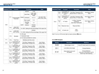 BLFT Data Sheet_2022.pdf billet defectss | PDF