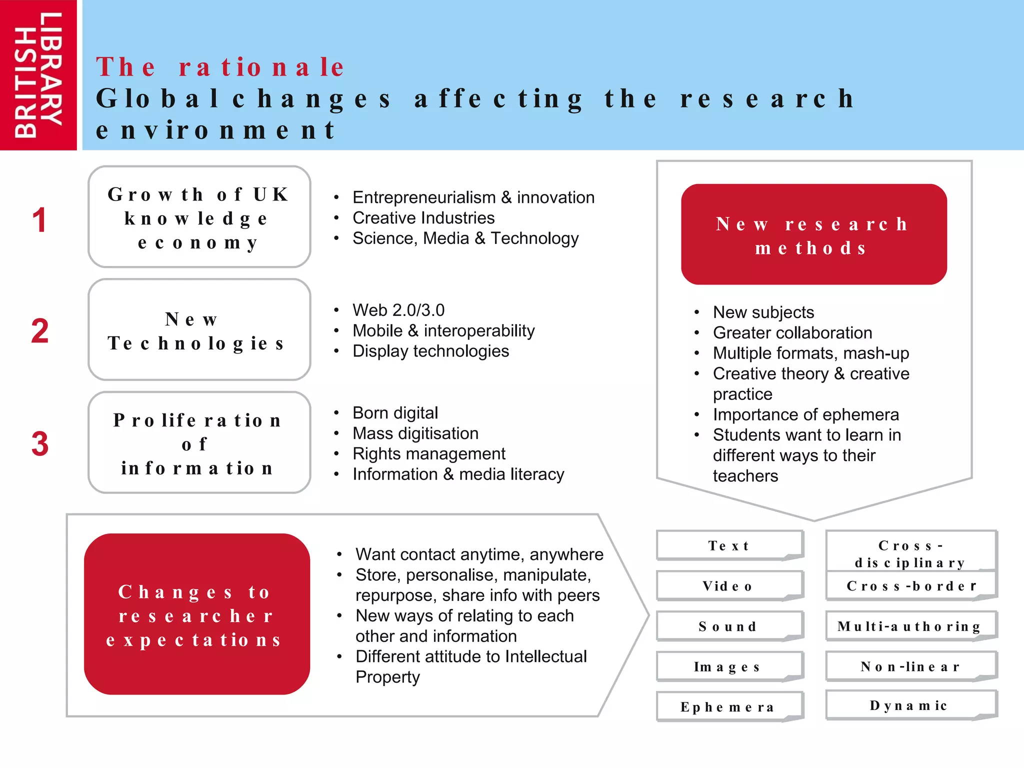 The British Library Digital Research Centre | PPT