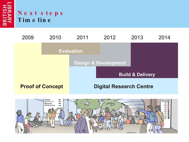 The British Library Digital Research Centre | PPT