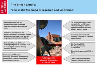 The British Library Digital Research Centre | PPT