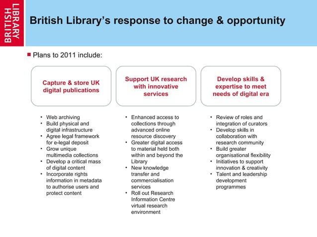 The British Library Digital Research Centre | PPT