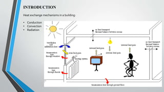 Building Science-Heat exchange analysis of residential building | PPT