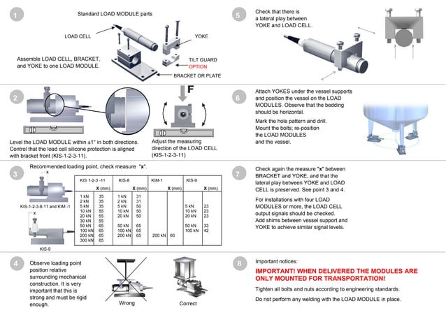 BLH Nobel KIS Load Cell Mounting Advice | PPT