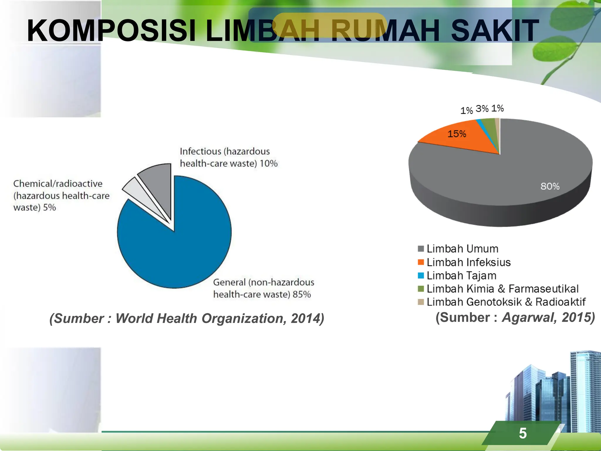 Materi Pengelolaan Limbah Cair BLH Jatim | PDF