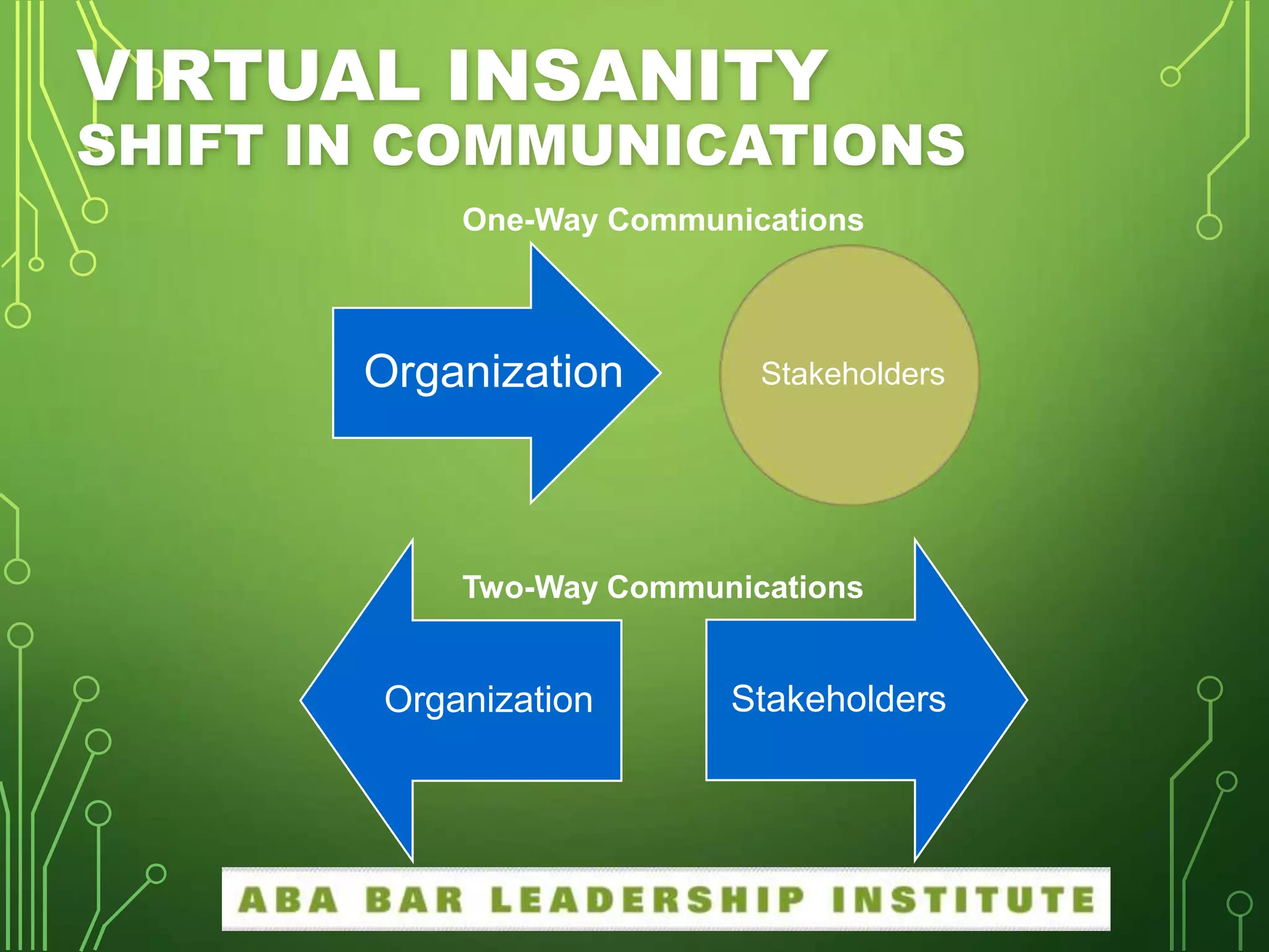 Digital Communications: Virtual Reality or Virtual Insanity | PPT