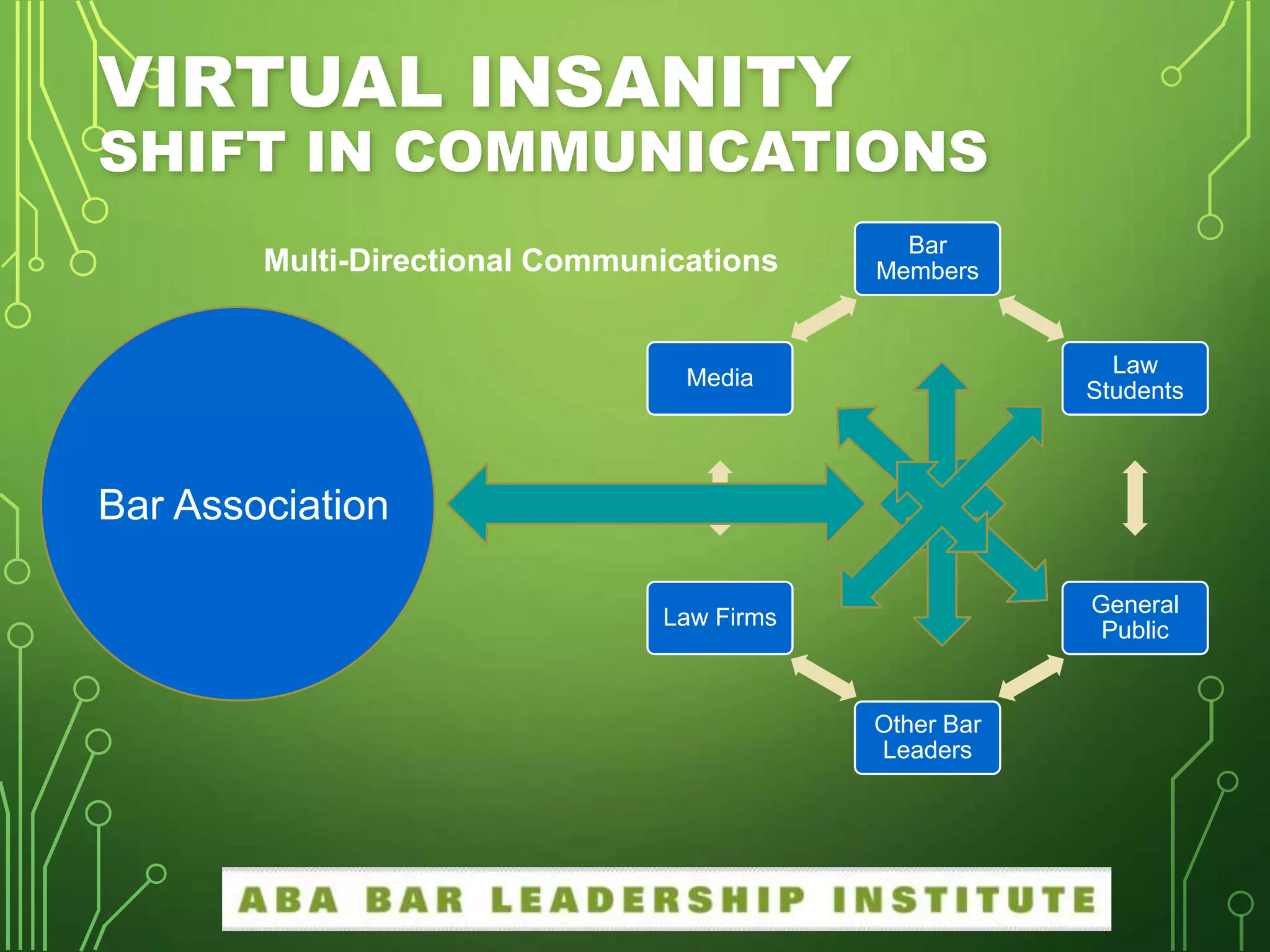 Digital Communications: Virtual Reality or Virtual Insanity | PPT
