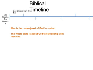 Blibical Timeline - The Story of God | PPTX