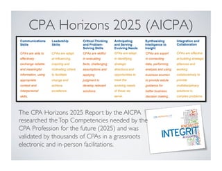 Competencies for Accounting and Finance Professionals - 2016 Edition | PDF