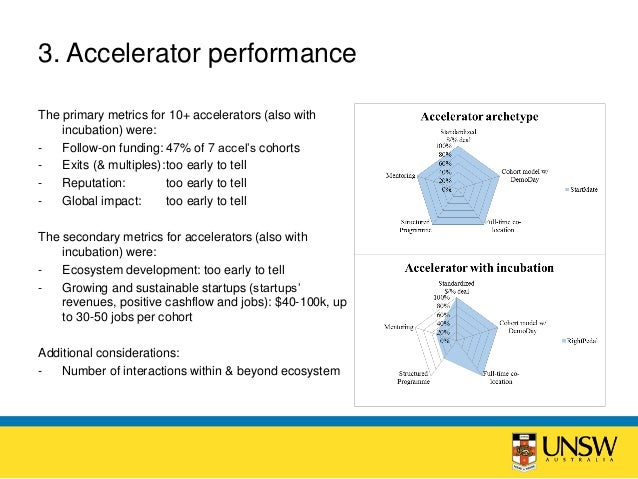 What are accelerators? What impact do they have? (UNSW & DIIS)